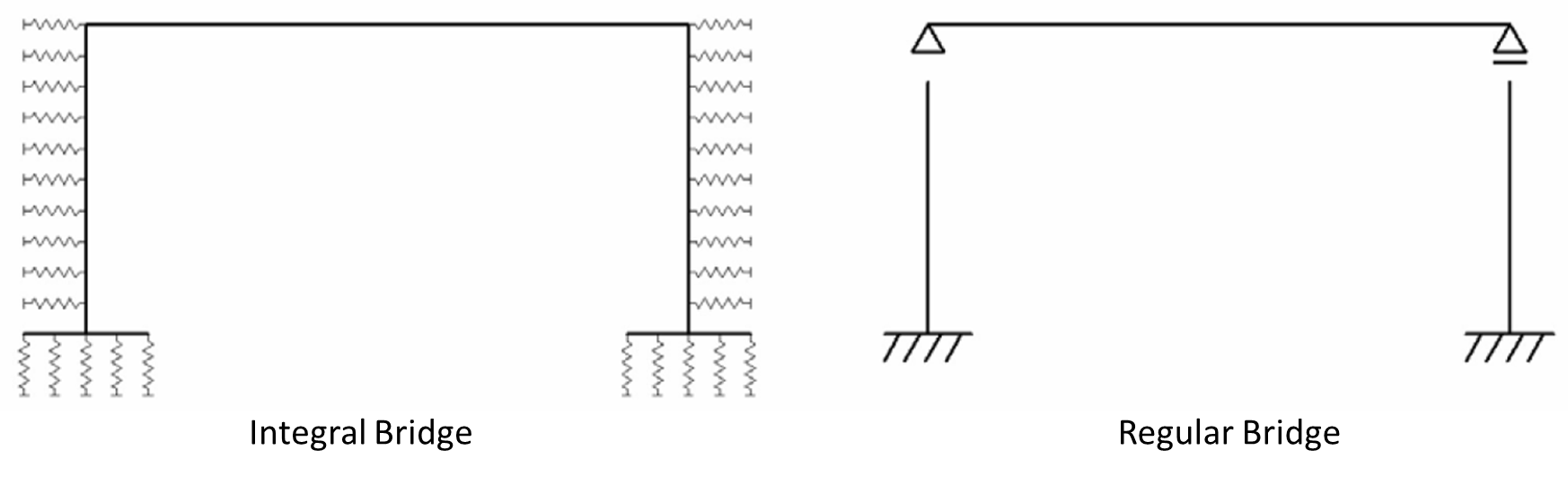 Basic Concepts of Soil Structure Interaction
